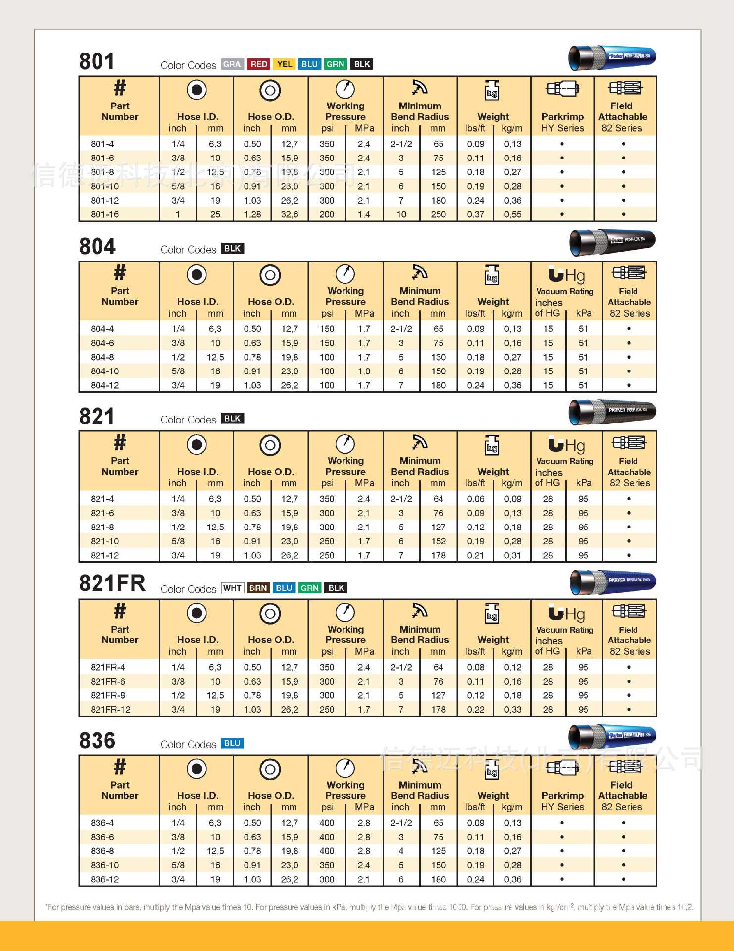 PARKER Push-Lok Plus多用途软管多功能软管801-8-BLK-RL-阿里巴巴