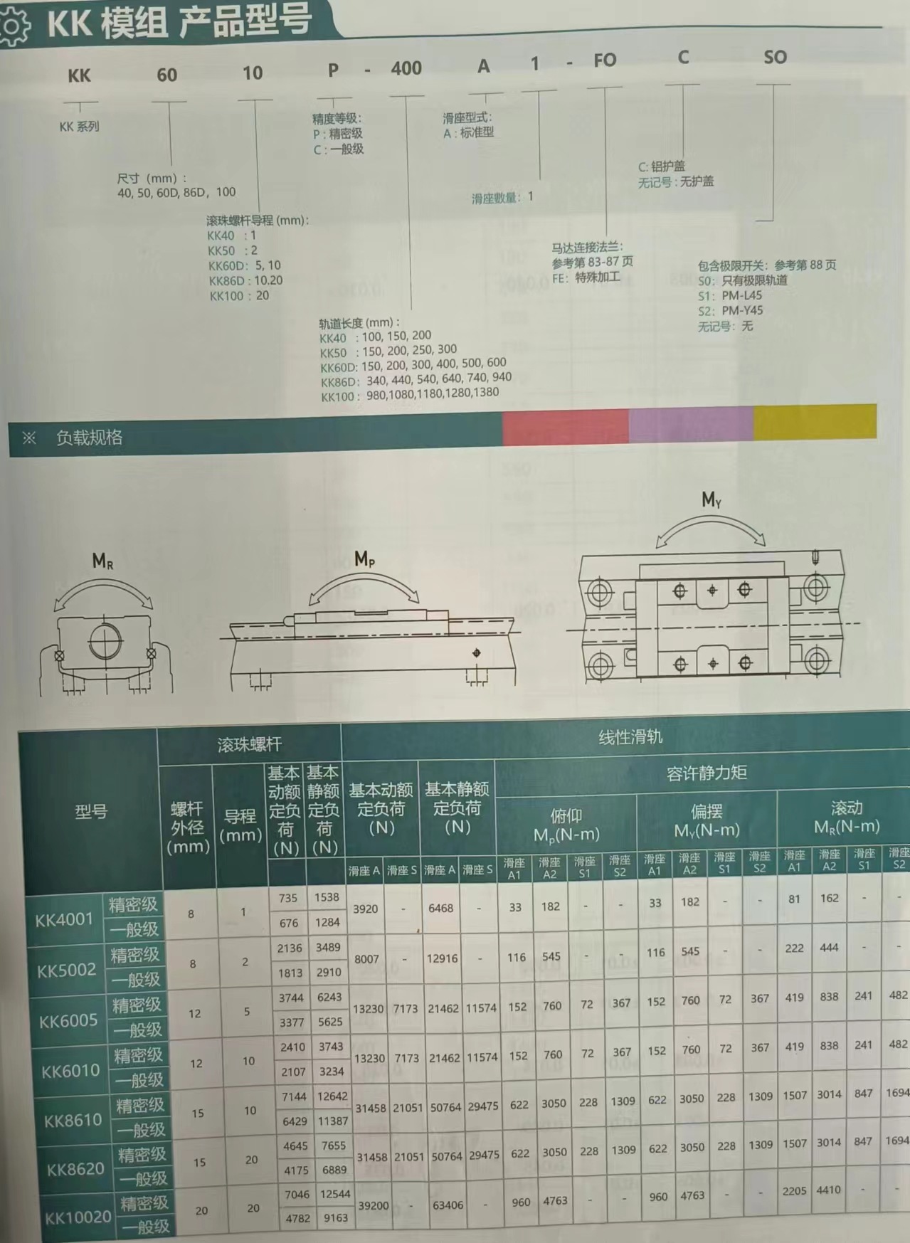 舍勒国产直线模组KK60/KK40/KK86/KK100完全替代上银KK模组-阿里巴巴