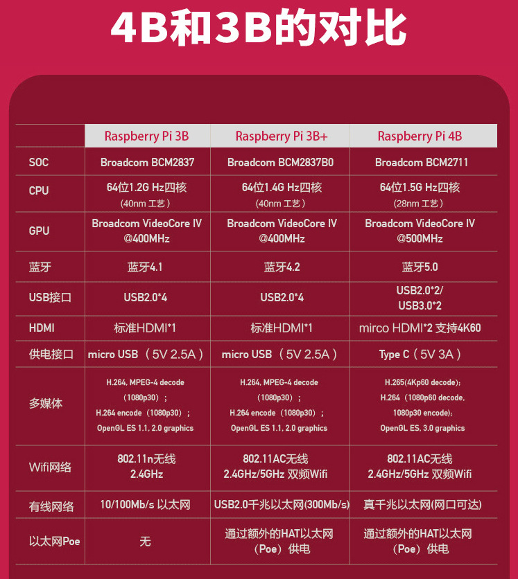 树莓派4代 树莓派4B Raspberry Pi 4B Model 3B+ 板载 3B/3B+/4B-阿里巴巴