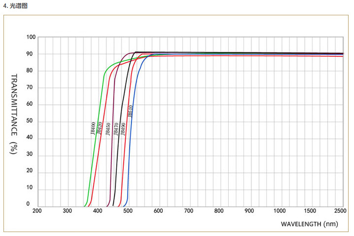 420nm长波通滤光片JB420 GG420黄色玻璃荧光分光光度计滤光片-阿里巴巴