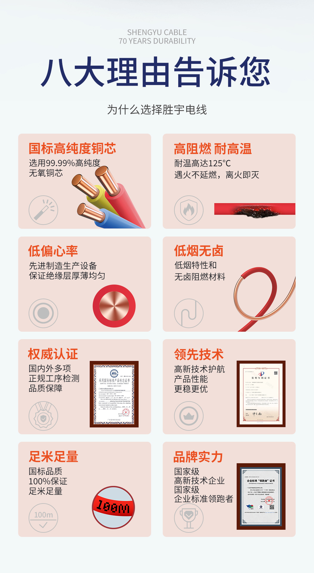 WDZB1-BYJ 低烟无卤辐照交联电线电缆 燃烧性能B1级-阿里巴巴