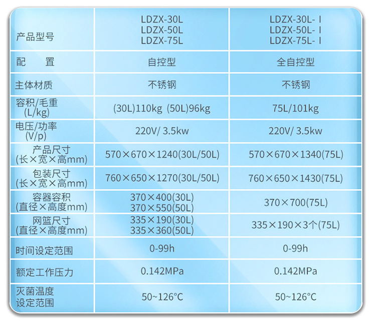 申安LDZX-50L立式高压蒸汽灭菌器 LDZX-75L-I自控蒸汽内排消毒锅-阿里巴巴
