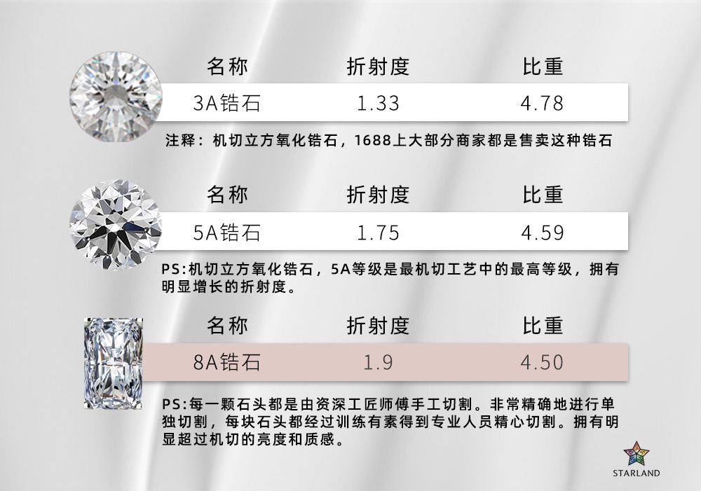 S925银法式超闪方钻8A冰花切锆石仿真钻戒指女ins小众设计戒指女-阿里巴巴