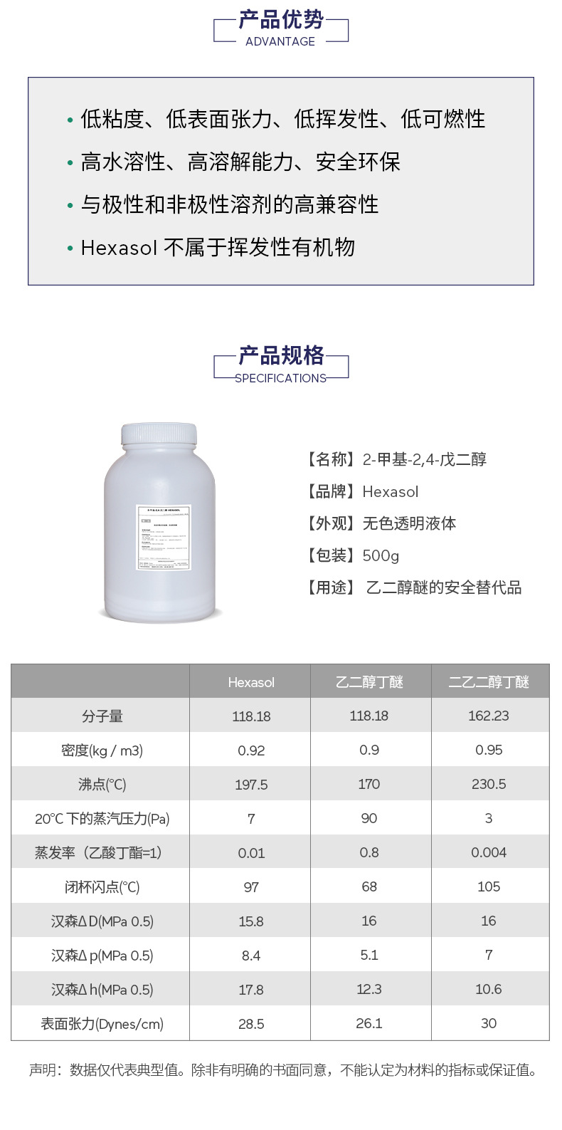【样品】阿科玛 异己二醇 Hexasol 安全环保溶剂偶联剂MPD-阿里巴巴
