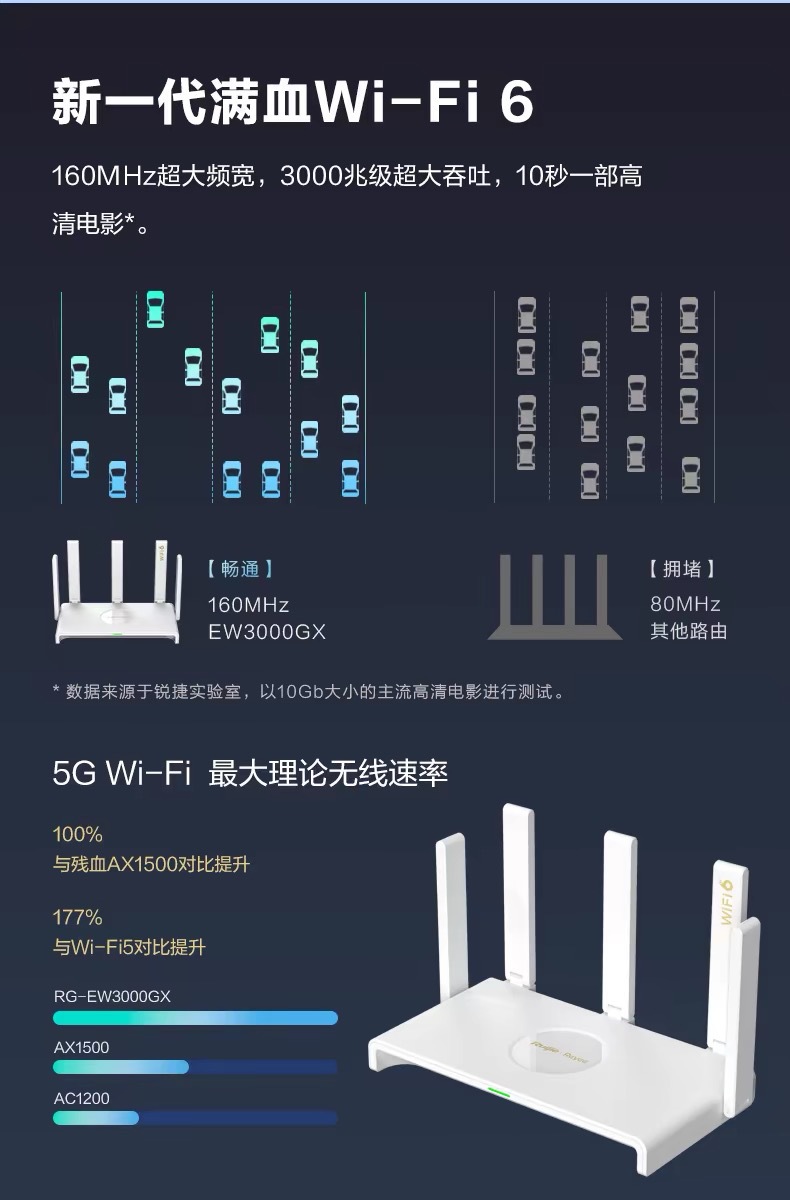 锐捷WiFi6路由器RG-EW6000GXPRO家用2.5G千兆双频5G无线双WAN口-阿里巴巴