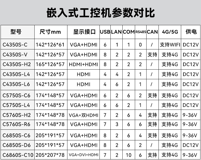 研域C6850Z-C6迷你工控机双网6串口嵌入式工业电脑无风扇工控主机-阿里巴巴