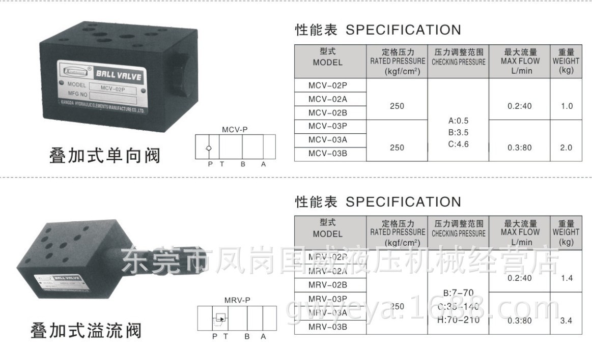 厂家供应叠加式液控单向阀MPCV-02W液压阀台湾YUKWIN保压阀品牌-阿里巴巴