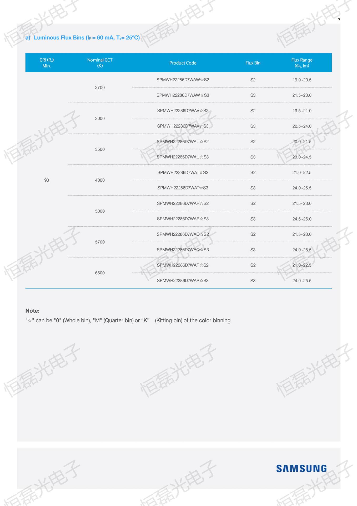 三星2835灯珠 LM281BA+RA90高显高亮S3档28-30LM原装正品-阿里巴巴