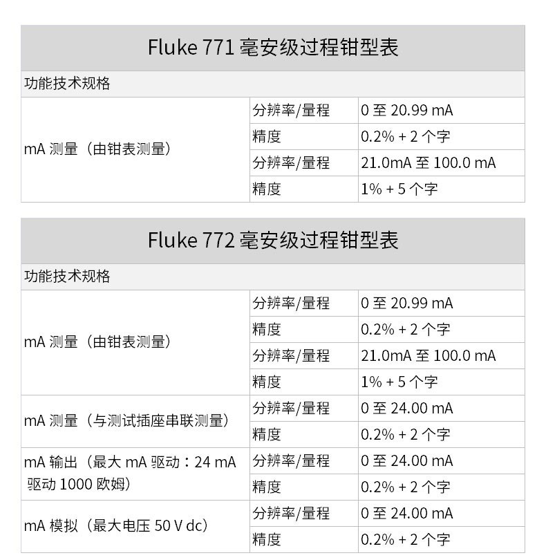福禄克FLUKE 773/772/771电流表毫安级过程钳形表万用表f773/F772-阿里巴巴