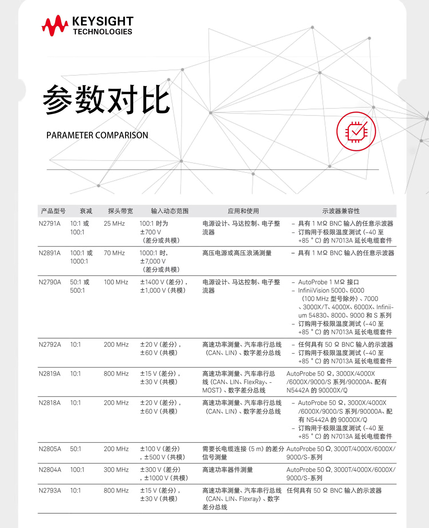 是德keysight N2750A N2751A N2752A 有源差分探头示波器探头原装-阿里巴巴