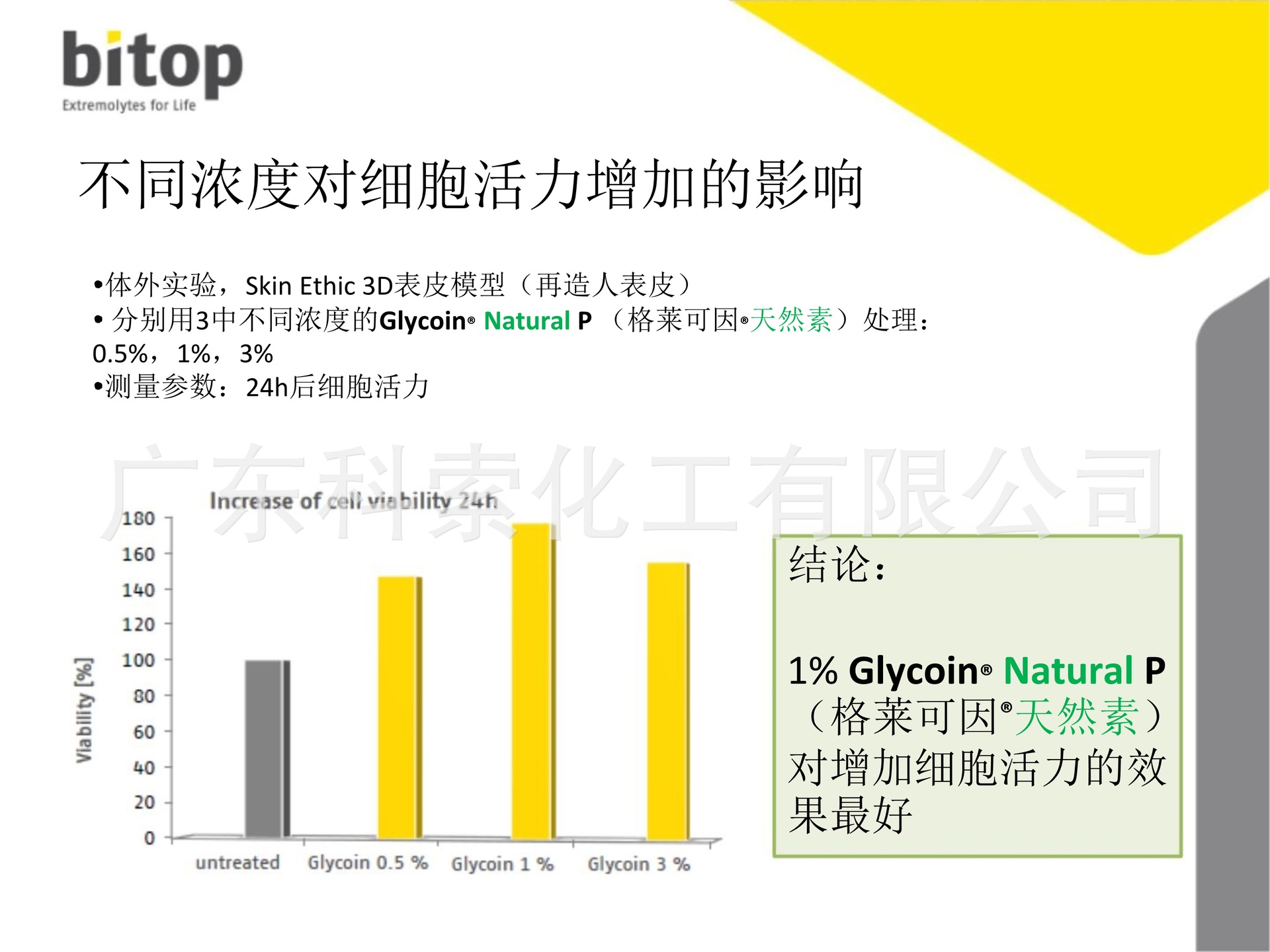Glycoin格莱可因 德国Bitop 甘油葡糖苷 不死草提取物-阿里巴巴