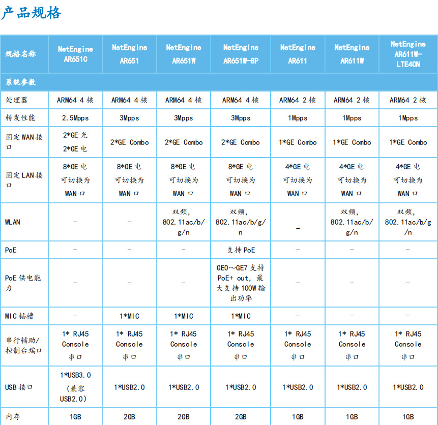 华为 AR651W 2*GE combo WAN+8*GE LAN小企业全新办公有线路由器-阿里巴巴