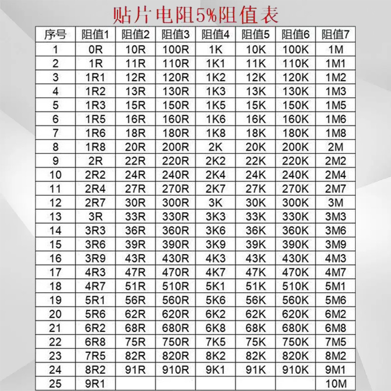 0805厚声贴片1%全阻值1R/1.5R/2.7R/3.9R/4.7R/5.6R/6.2R/7.5原装-阿里巴巴