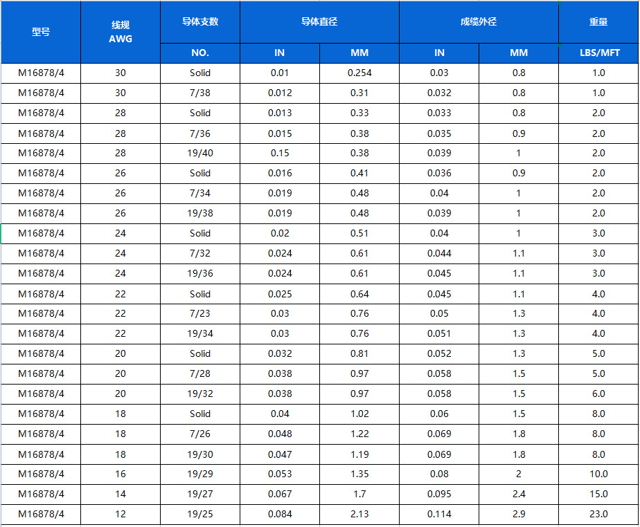 MIL-W-16878/4 铁氟龙高温线 聚四氟乙烯 600V单芯绝缘电线-阿里巴巴