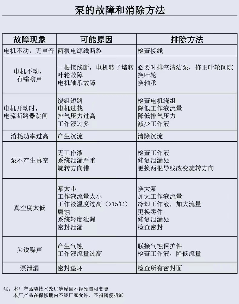 2BV铸铁水环式真空泵一体式泵无油负压机组系统循环水工业真空泵-阿里巴巴