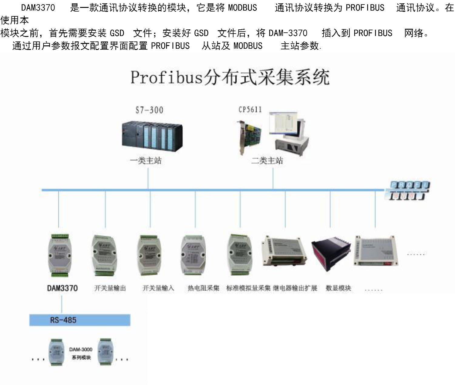 PLC系统DAM-3370S支持多种组态软件Profibus转Modbus转换模块-阿里巴巴
