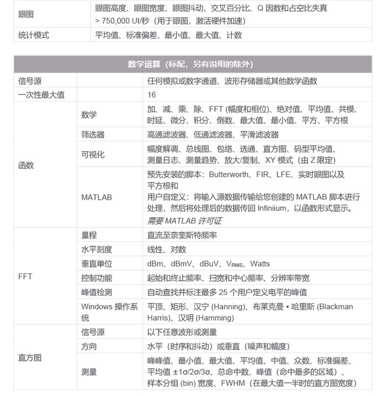 是德科技KEYSIGHT示波器8通道EXR054A/EXR058A/EXR104A/108A/258A-阿里巴巴