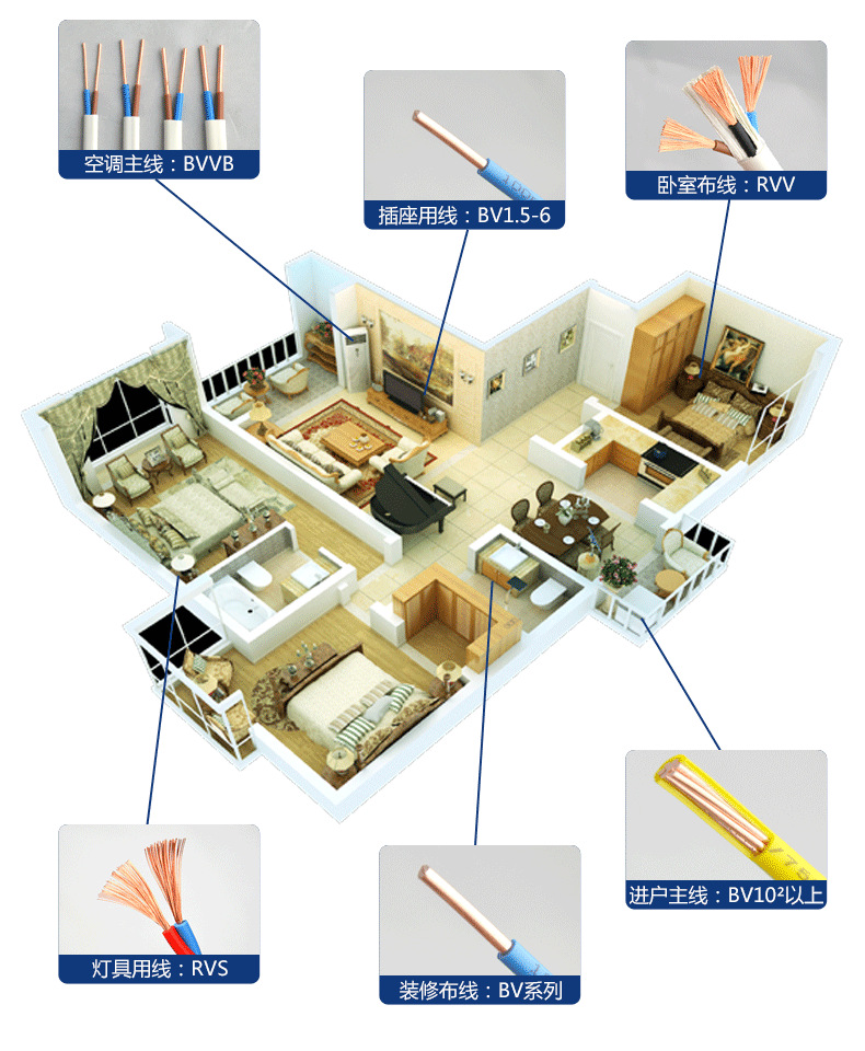 低烟无卤阻燃耐火电线WDZN-BYJ2.5平方 国标纯铜公众场所用电缆线-阿里巴巴