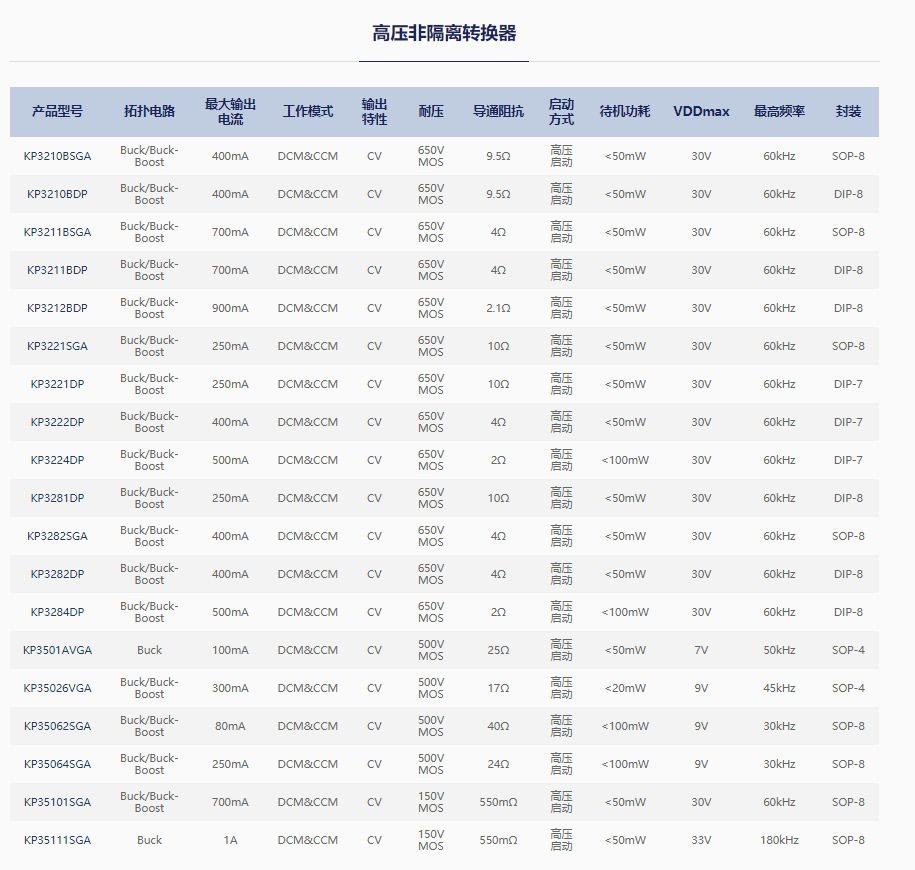 KP3114WPA 必易微 低成本离线式 PWM 控制功率开关 200mA ASOP-7-阿里巴巴