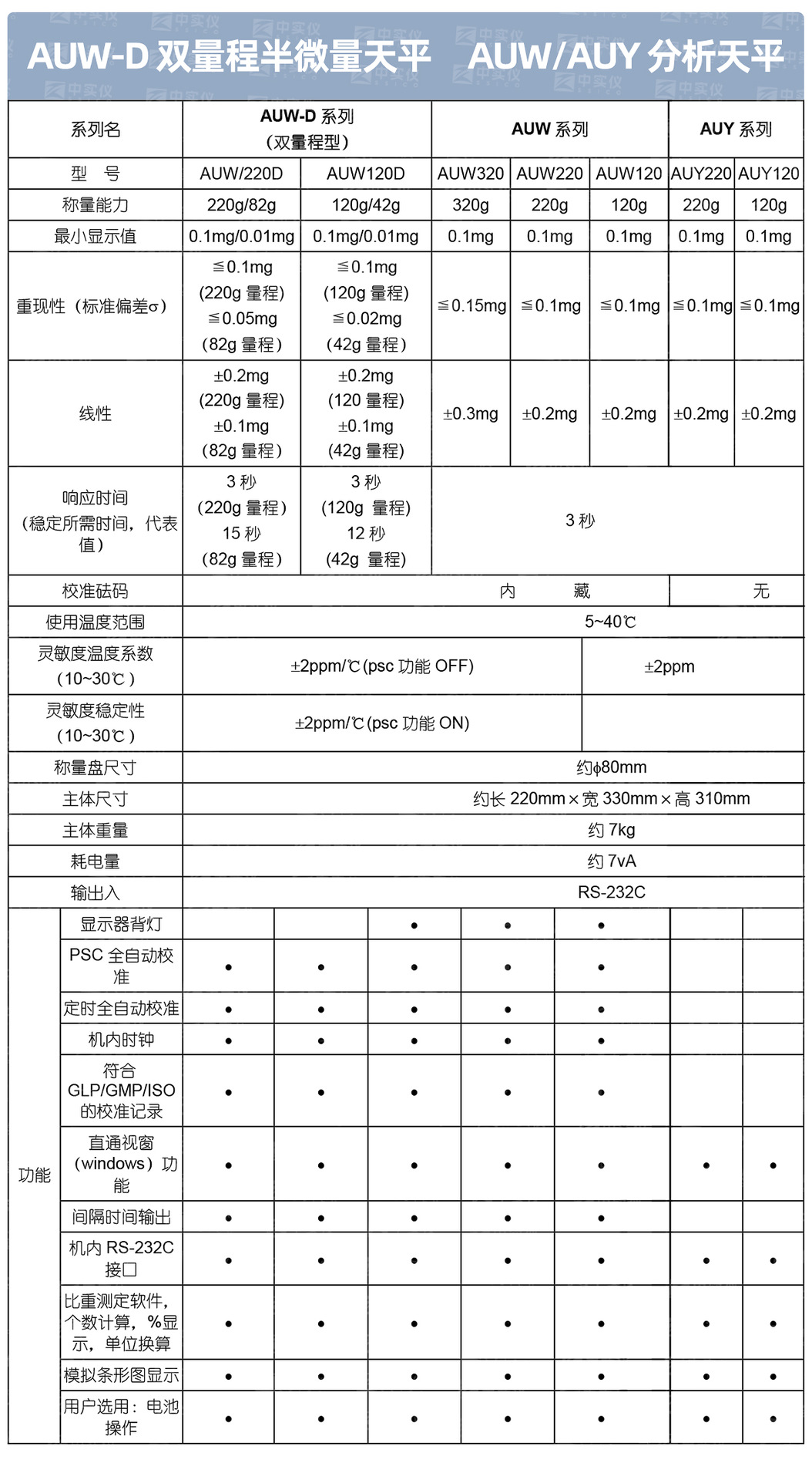 日本岛津 ATY124/ATX124R 电子分析天平0.1mg精密天平万分之一-阿里巴巴