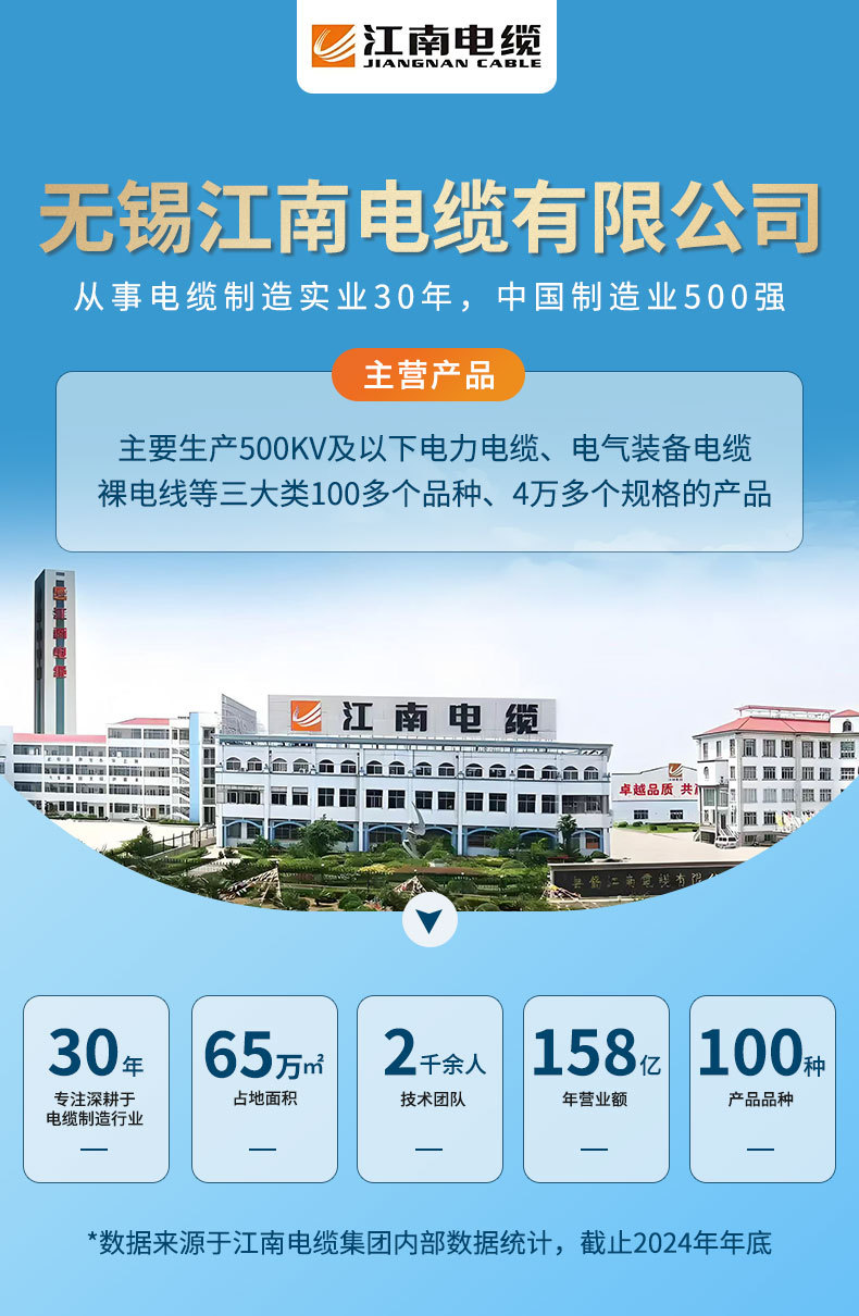 江南电缆国标铜芯线缆WDZB-BYJ 1.5-300平方低烟无卤阻燃电线批发-阿里巴巴