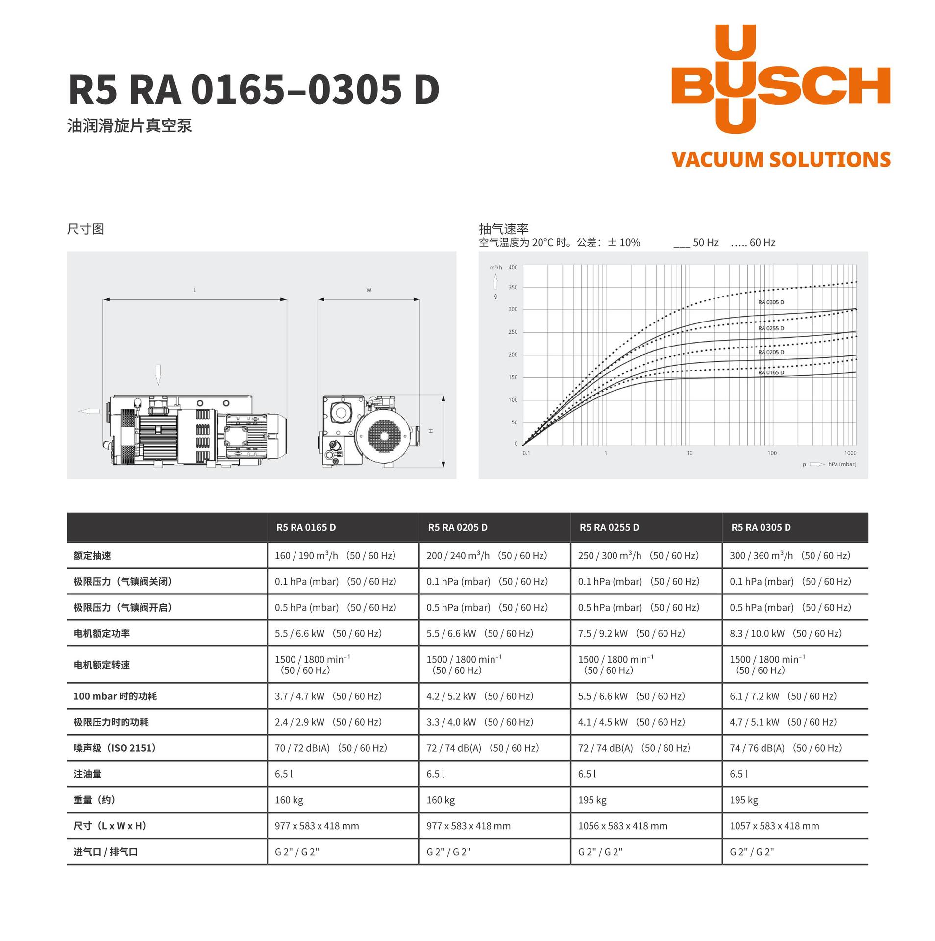 德国普旭BUSCH R5系列 RA0165D RA0205D RA0255D RA0305D 真空泵-阿里巴巴