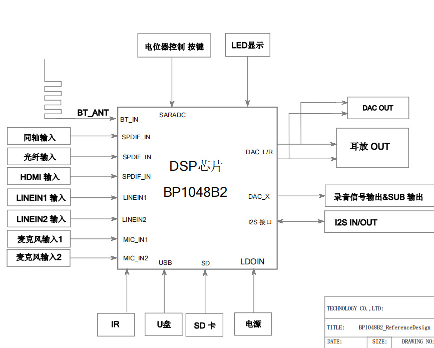 BP1048B2 蓝牙DSP音频芯片直播声卡 声卡音响方案开发及外壳套料-阿里巴巴