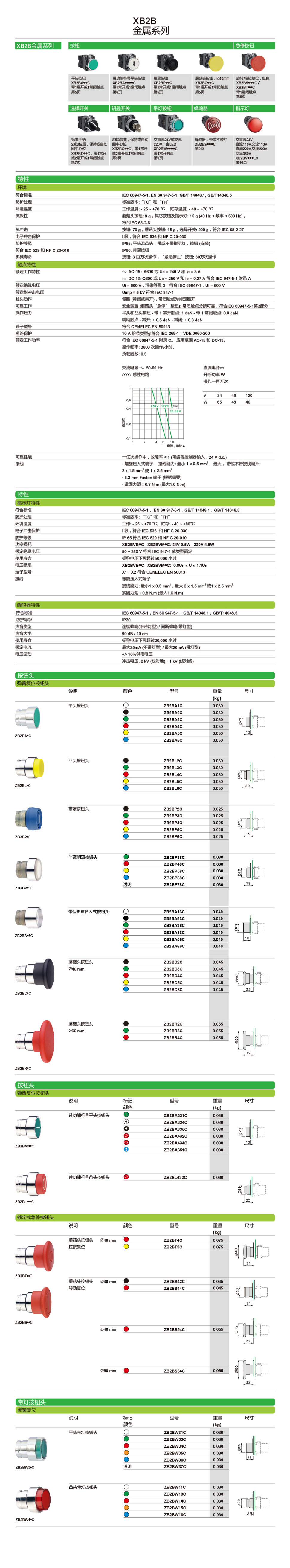 施耐德电气 XB2BS 急停按钮头(φ40） ZB2BS54C | ZB2BS54C-阿里巴巴