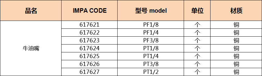 牛油嘴IMPA 617621 617627船舶物料挂针式牛油嘴电机用门机用配件-阿里巴巴