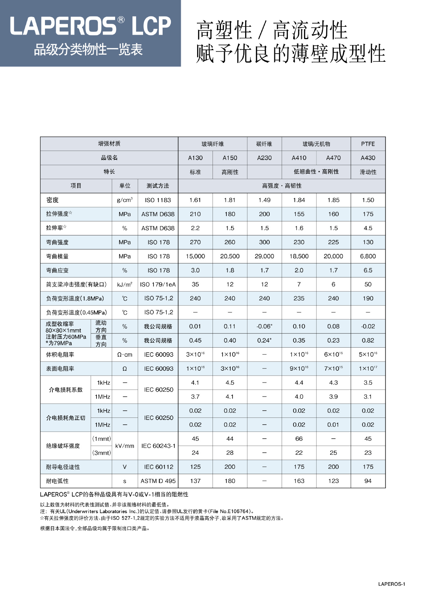 LCP 宝理 B130 30%玻纤增强 标准级 高刚性 耐温240度 防火V0-阿里巴巴