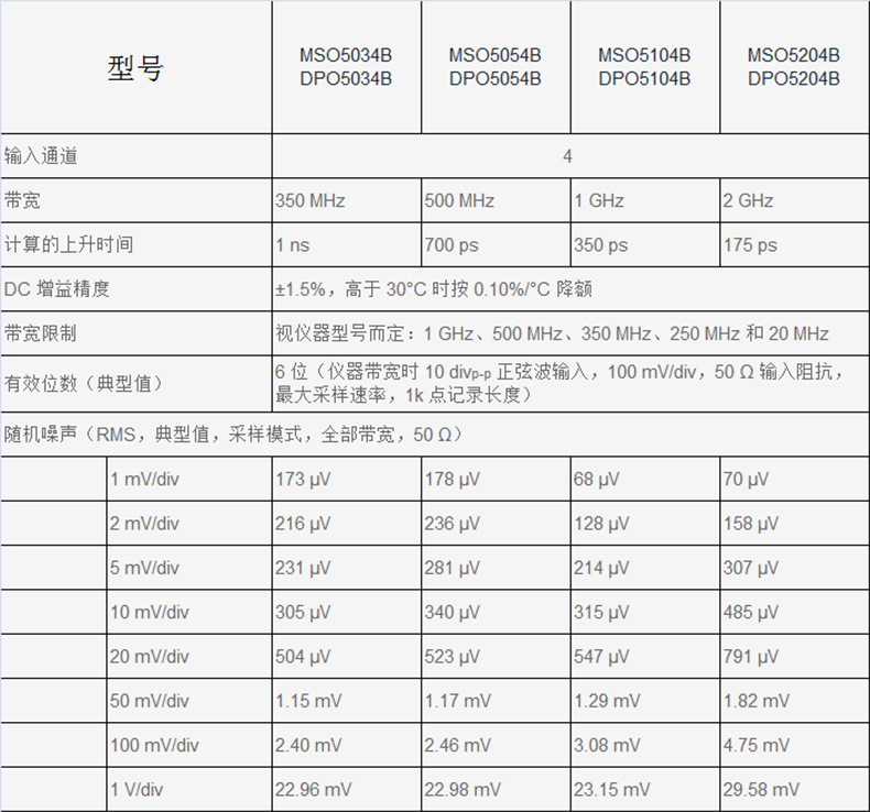 美国泰克Tektronix DPO5054 DPO5054B 混合信号示波器 租售示波器-阿里巴巴