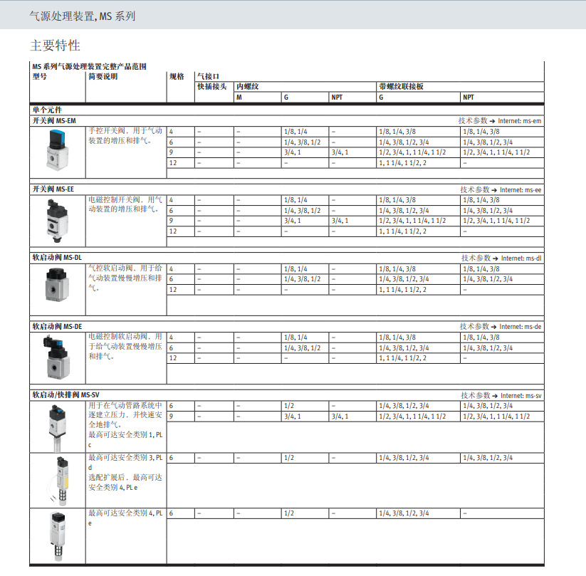 FESTO费斯托 气源处理装置组合 MSB6-1/2:C4:J4（531030）现货-阿里巴巴