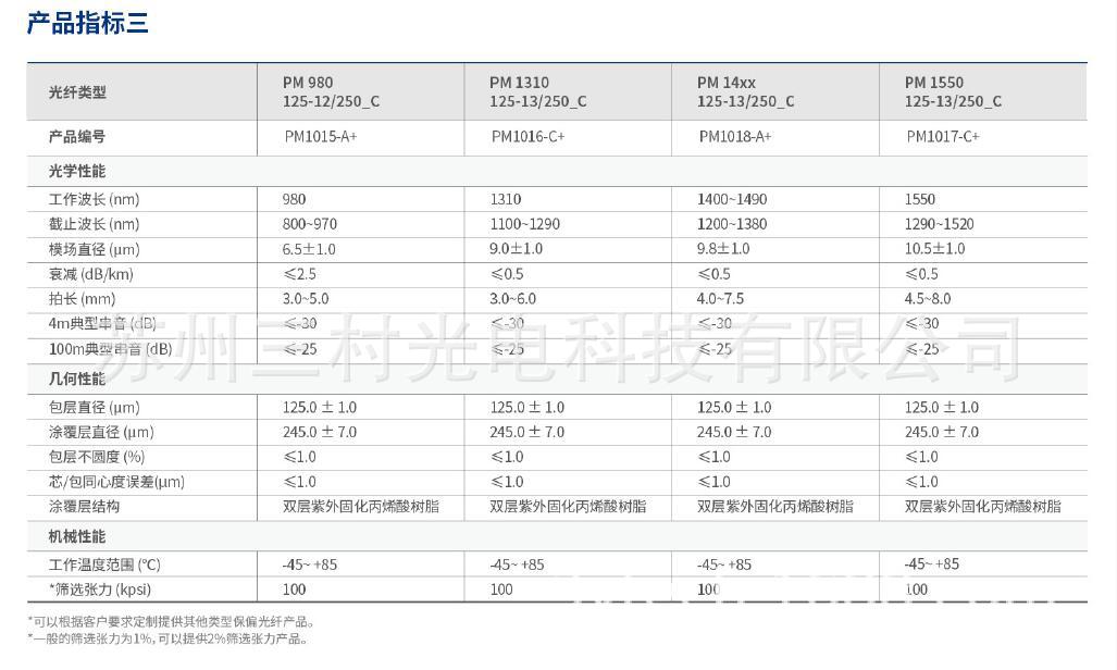 PMF fiber 熊猫型通信类型保偏光纤 PM980 PM1310 PM1490 PM1550-阿里巴巴