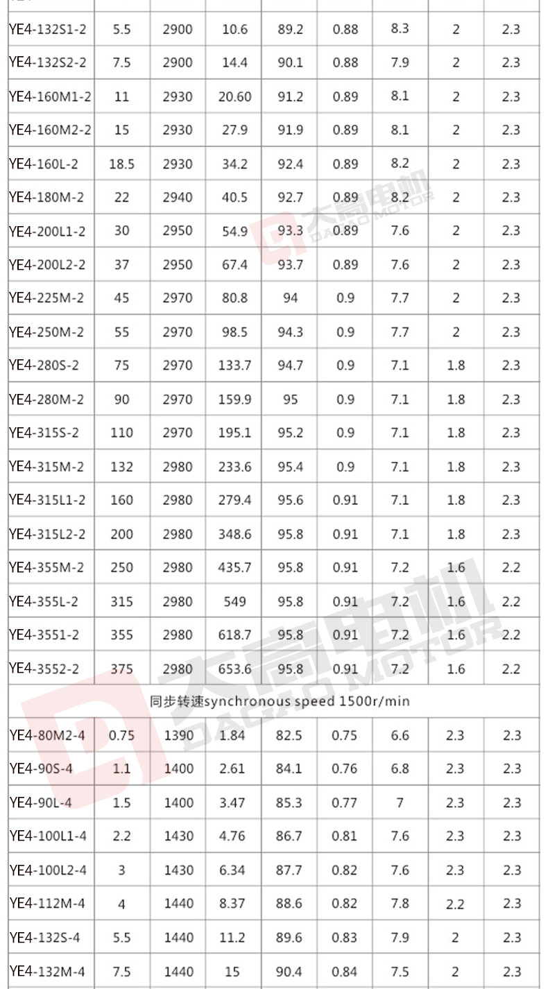 YE4三相异步电动机0.75kw-315kw二级能效380V全铜交流马达电机-阿里巴巴