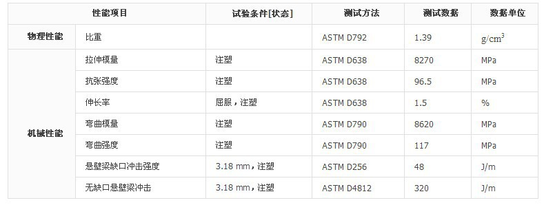 生物降解塑料PLA 粉末 PHA粉末 PHB粉末 美国RTP 2099 X 126216 B-阿里巴巴