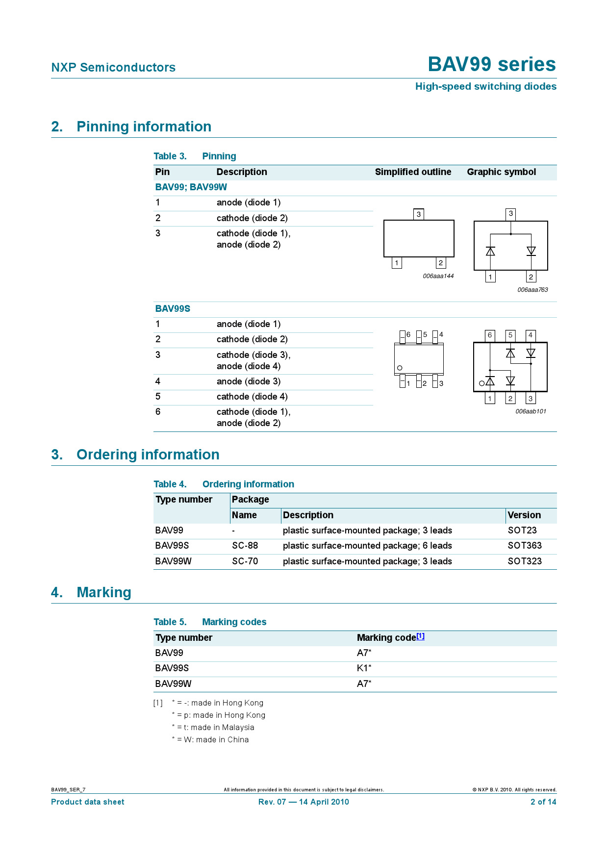 全新原装 BAV99,215 丝印A7W 贴片SOT-23 100V/125mA 开关二极管-阿里巴巴