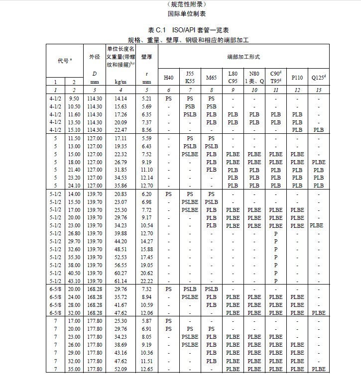 无缝钢管天津石油套管API 5CT J55,K55,N80,L80石油管接箍料-阿里巴巴
