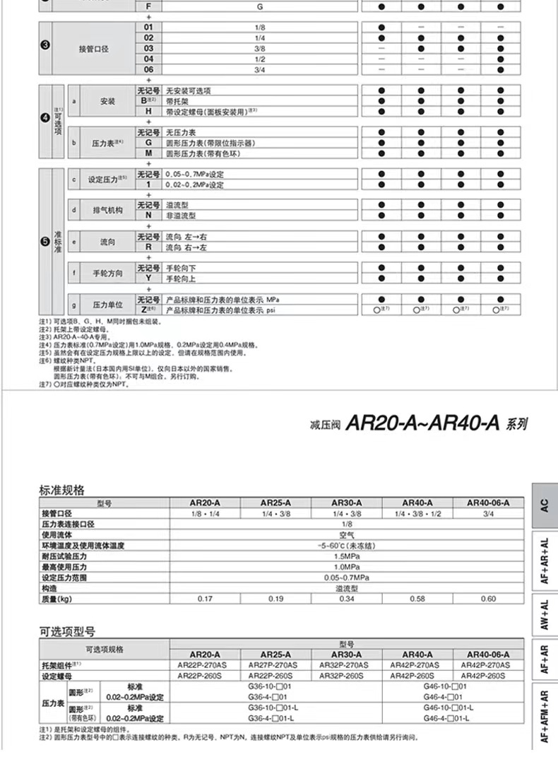 SMC减压阀AR10-M5/AR20-02BG/AR30-03/AR40-03BG-A气源处理器-阿里巴巴
