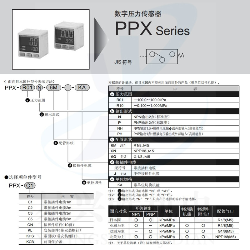 日本喜开理压力传感器PPX-R01N-6M-KA数显压力开关CKD原装-阿里巴巴