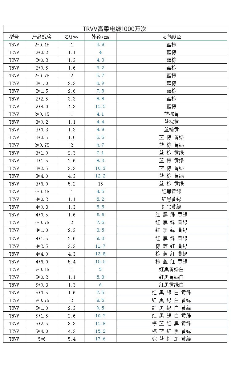 TRVV国标高柔性拖链电缆 柔性线缆2 3 4 5芯0.3 0.75 1.0 1.5平方-阿里巴巴