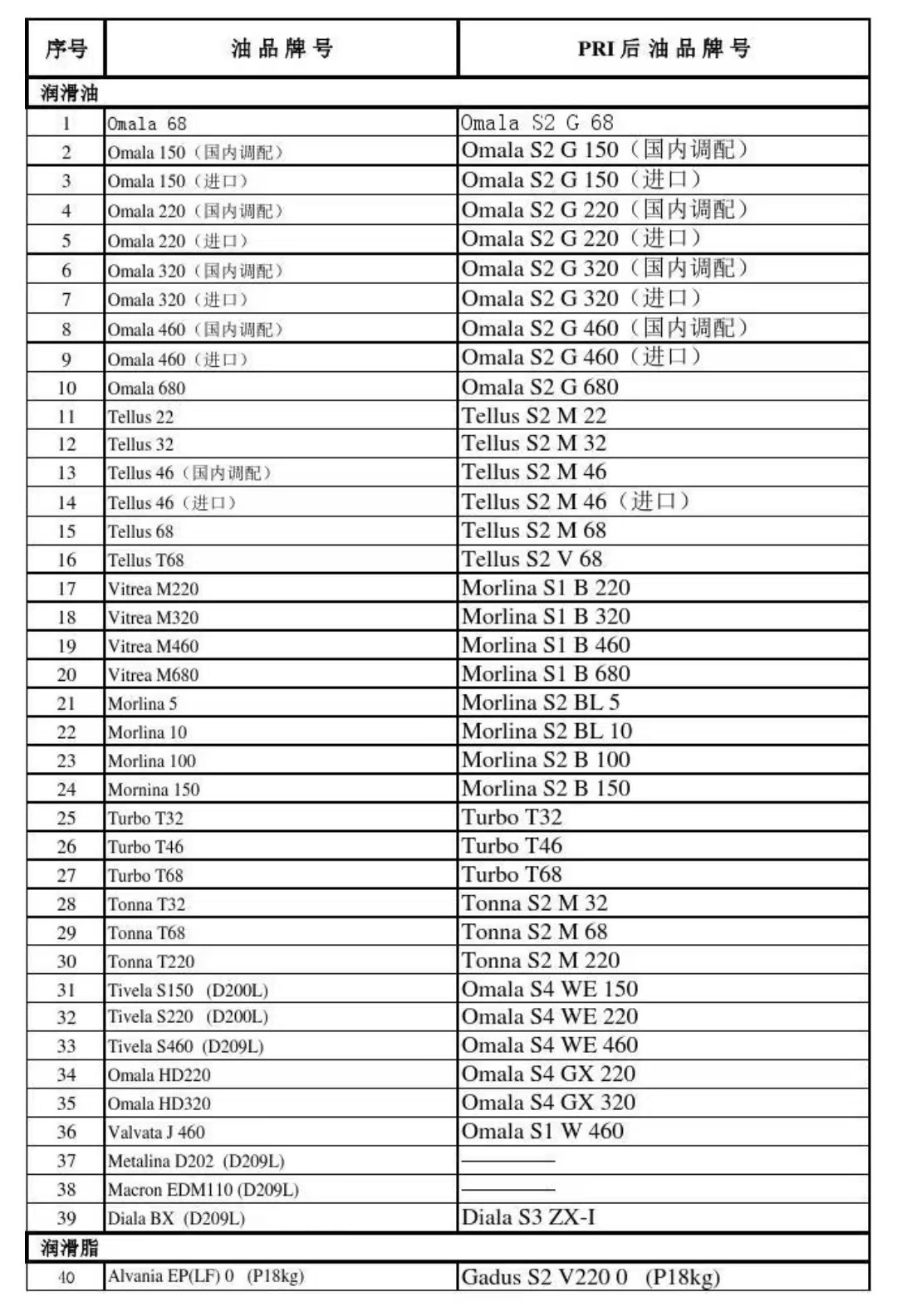 壳牌可耐压S1 G220齿轮油ISO VG 220（正品专用）-阿里巴巴