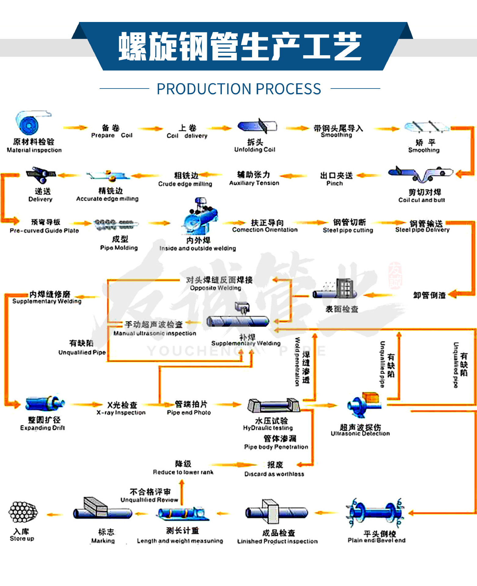 DN1600螺旋焊接钢管 1620国标螺旋管 SY/T5037-2018防腐螺旋钢管-阿里巴巴