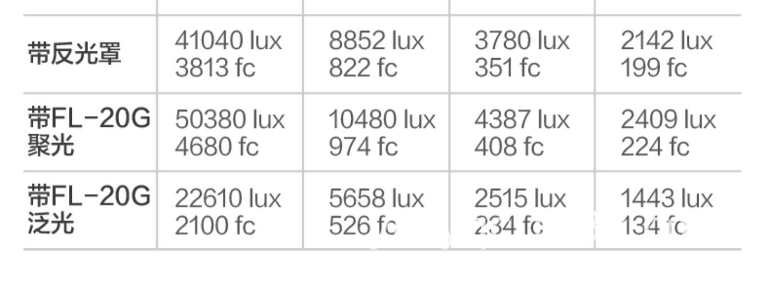 南冠南光FS300摄影灯FS300B 双色温LED摄影补光灯常亮聚光灯人像-阿里巴巴