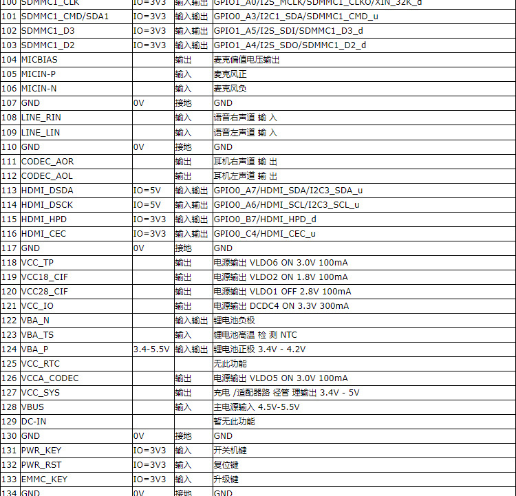 瑞芯微RK3128开发板 RK3128核心板 rockchip 智能家居 荣品RP3128-阿里巴巴