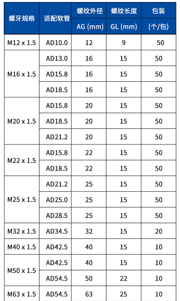 防水波纹管接头定制各种颜色 AD13 PG9 AD15.8 M18 AD54.5 M63-阿里巴巴