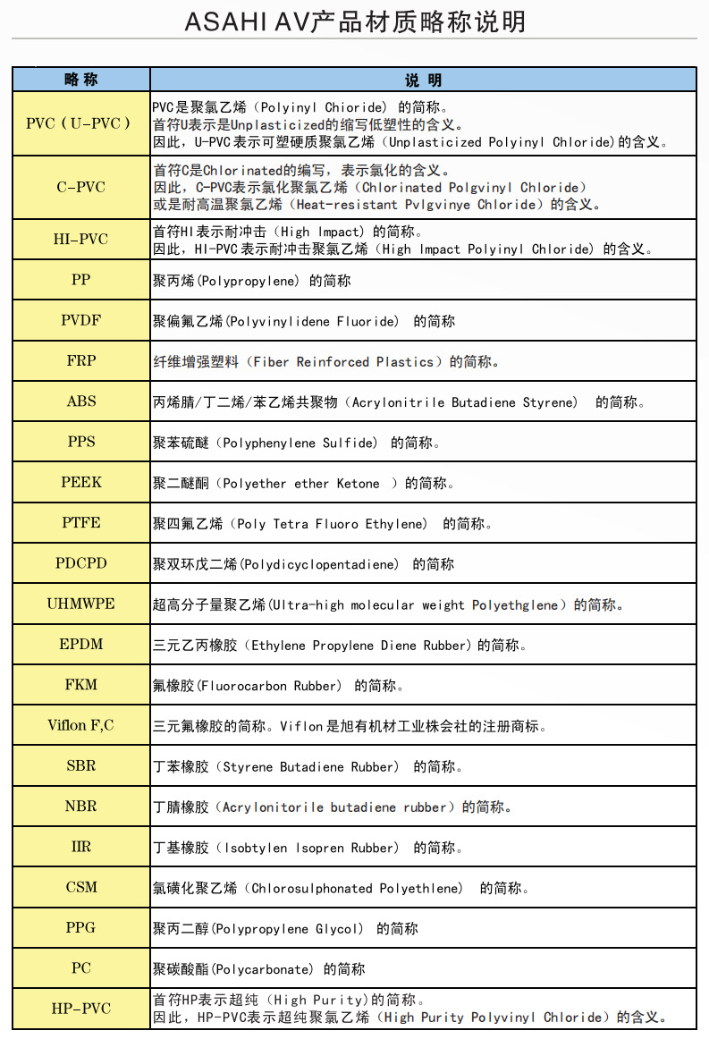 日本旭有 ASAHI AV CLEAN-PVC 继手 工业超纯水 洁净管 13A 3/8寸-阿里巴巴