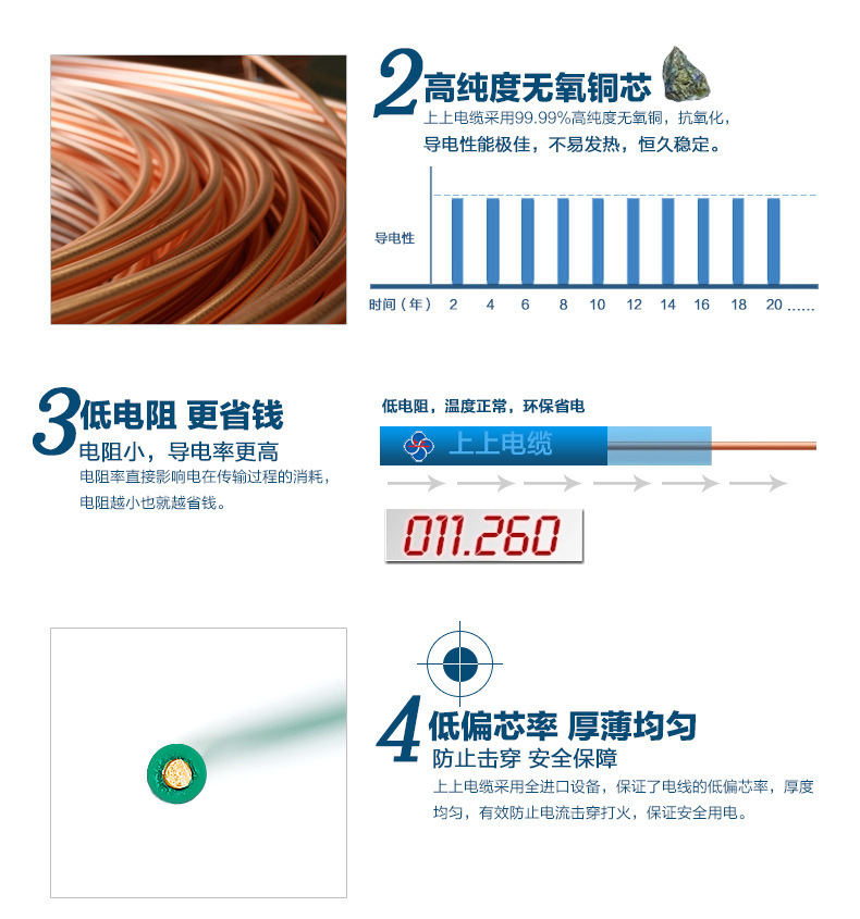 上上电缆ZC-BV系列1.5/2.5/4/6平方聚氯乙烯绝缘单芯硬电线-阿里巴巴