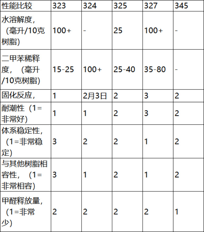 湛新Cymel 327树脂 原氰特Cytec氨基树脂-阿里巴巴