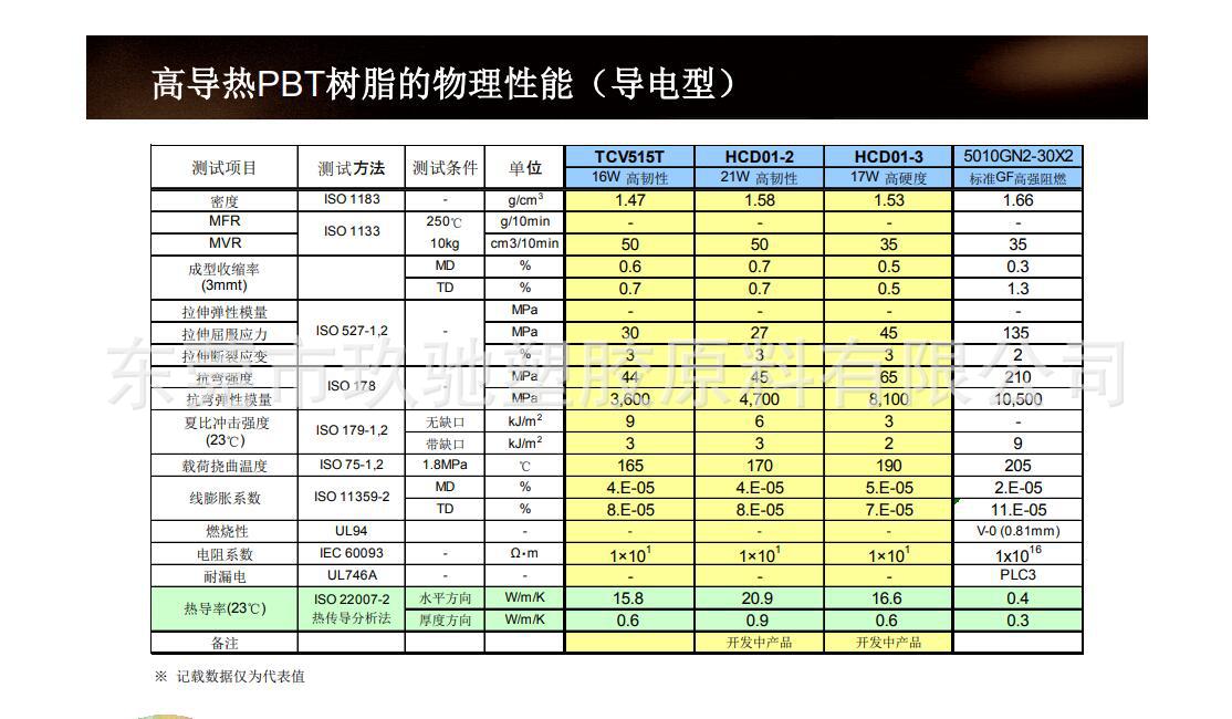 高硬度高强度高韧性高耐磨高导电高绝缘标准GF高强阻燃 高导热PBT-阿里巴巴