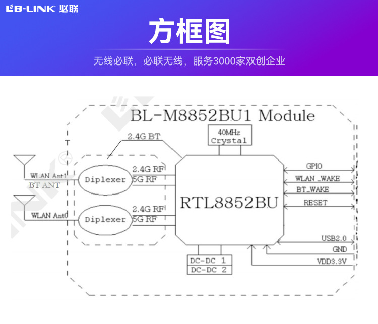 BL-M8852BU1双频5G无线图传wifi6模块BT蓝牙RTL8852BU商显投影AX-阿里巴巴